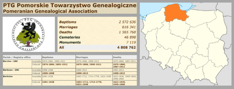 My Polish Ancestors - Family research in Poland